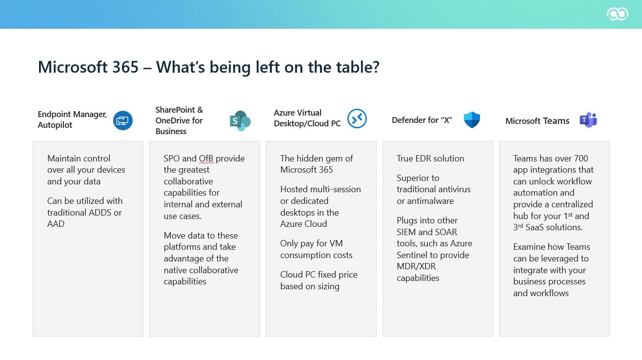Webinar Recap: The Secrets to Maximizing Microsoft 365 Webinar Recap: The Secrets to Maximizing Microsoft 365